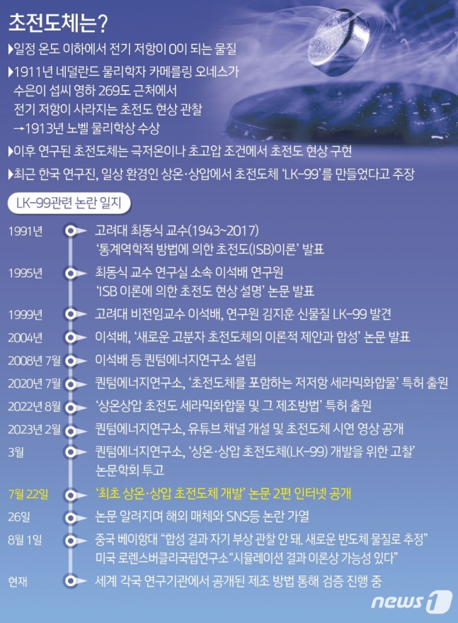 KJCLUB - 米研究陣「LK-99、超伝導体ではない...抵抗の大きい低品質材料」