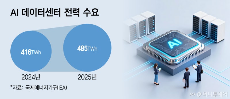 버틀러 - HD현대마린엔진(071970) 실적, 재무제표, 기업정보를 한눈에