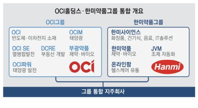 더쿠 - [단독] 한미약품 장남 "지분 맞교환 몰랐다"…경영권 분쟁 터지나