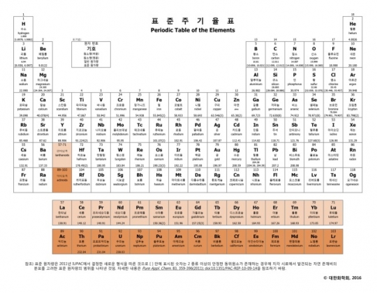 118개 원소에 숨어있는 화학기술 And 인류 삶 바꿀 혁신기술주기율표에 숨어있다 — Synthesis Based