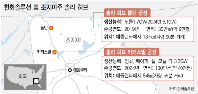 바이든 "한화그룹 美태양광 투자, 미국경제에 대형호재"