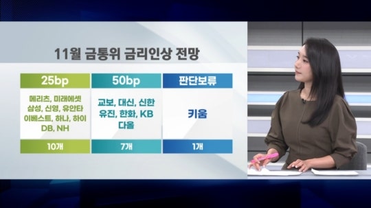 셈법 복잡해진 한은…증권가도 25bp vs 50bp ‘팽팽’