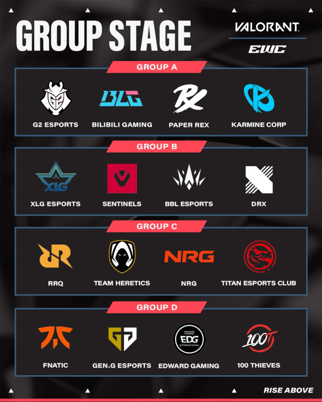 젠지-프나틱-EDG, EWC 발로란트 '죽음의 조' 완성