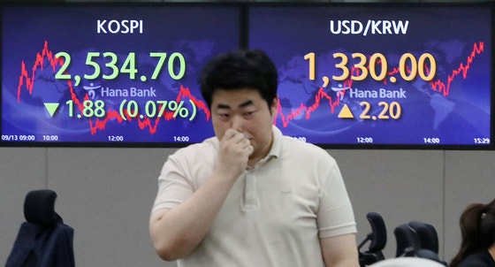 Kospi closes nearly flat ahead of U.S. inflation numbers