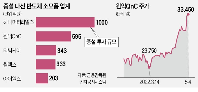 [원익QnC] 주식 종목 | 핀업